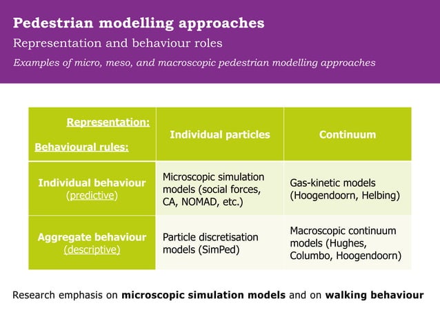 Pedestrian modelling | PDF