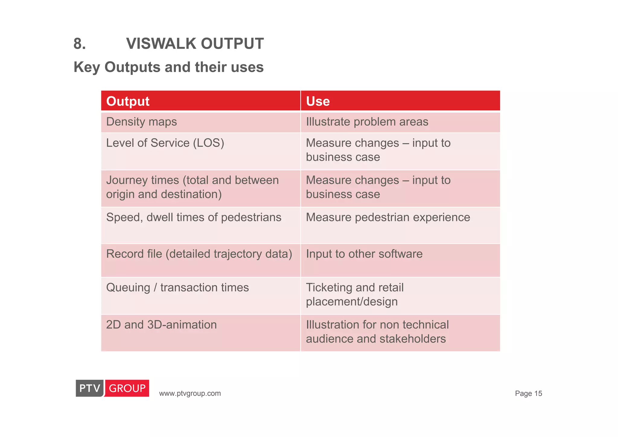 Pedestrian planning and modelling | PDF