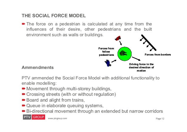 Pedestrian planning and modelling