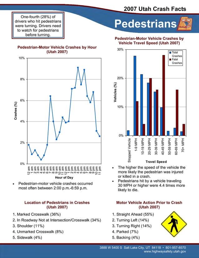 Pedestrian Crash Facts 2007 | PDF