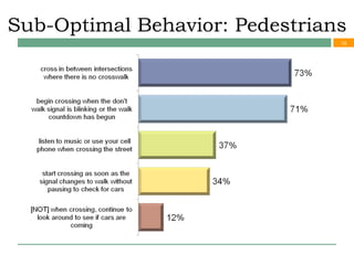 Pedestrian Safety Survey | PPT