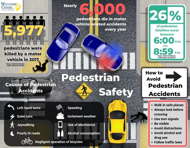 Pedestrian Safety Tips | PPT