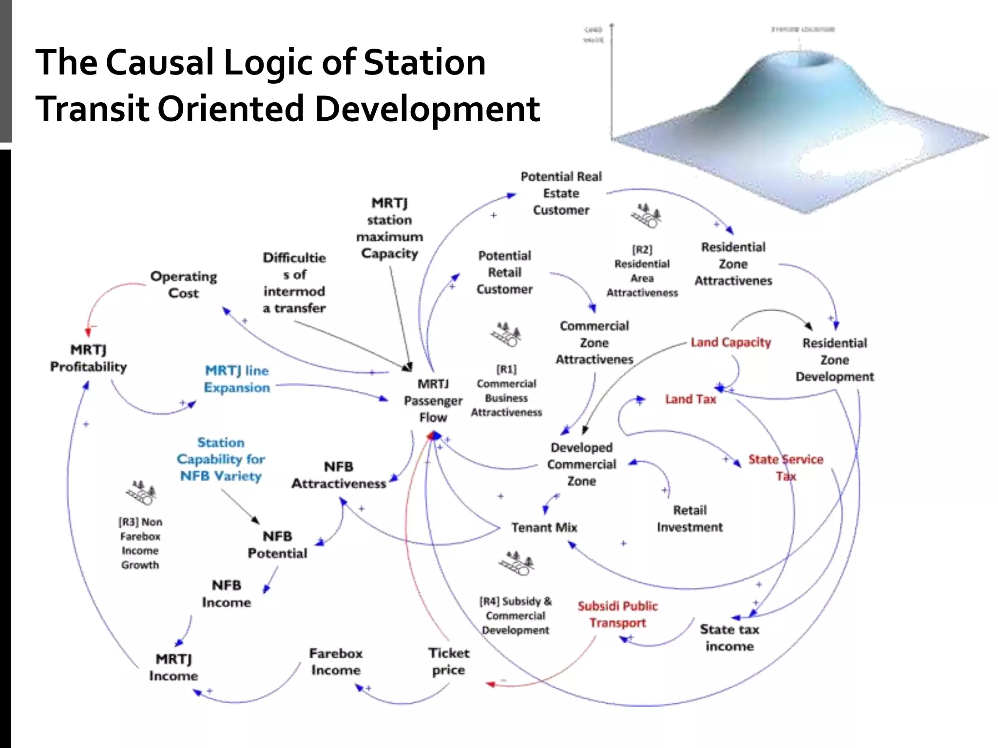 Agent Based Pedestrian Modeling for Evaluation MRT Jakarta Underground ...