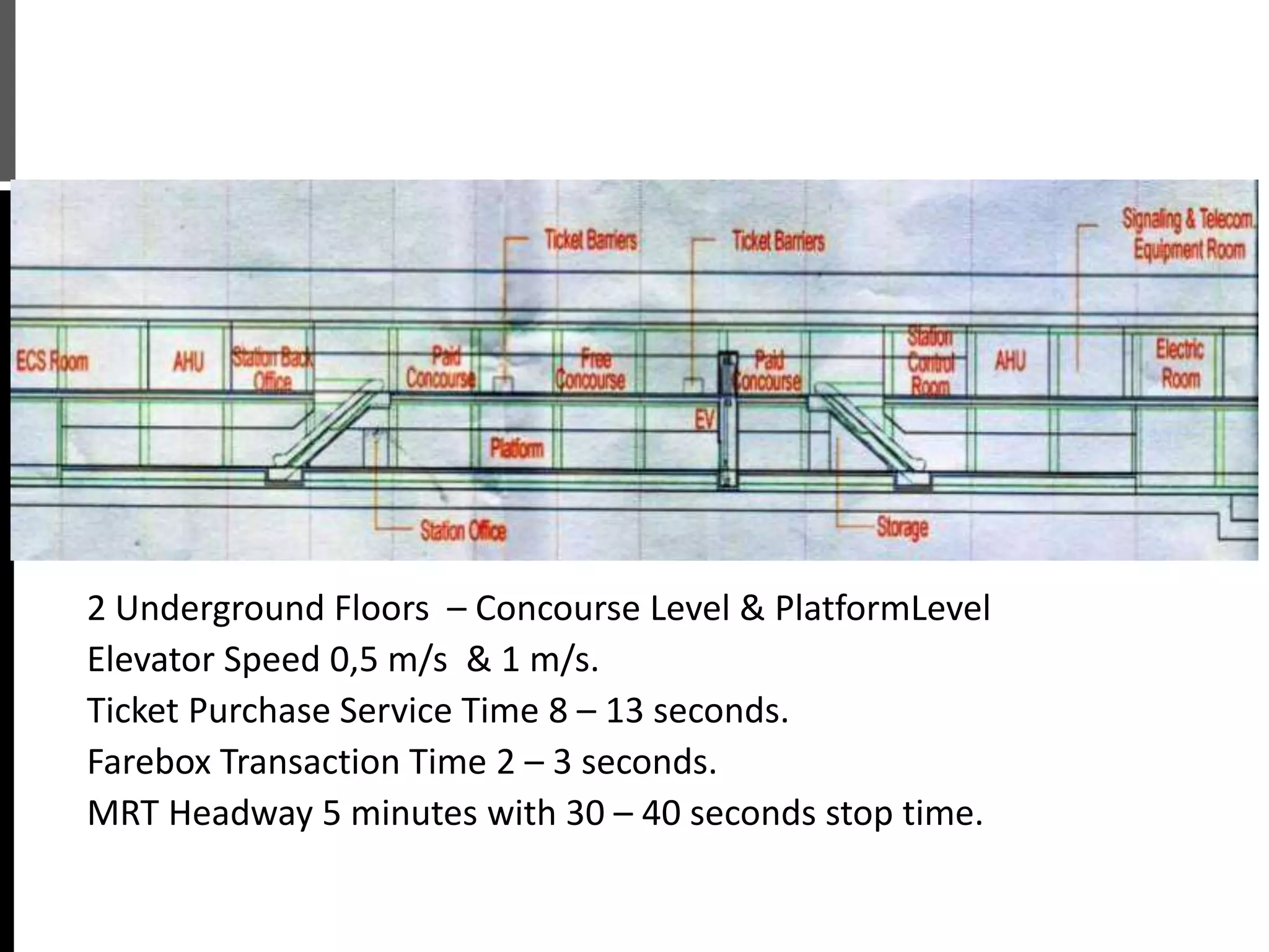 Agent Based Pedestrian Modeling For Evaluation Mrt Jakarta Underground Station Design Pptx