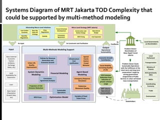 Agent Based Pedestrian Modeling for Evaluation MRT Jakarta Underground ...