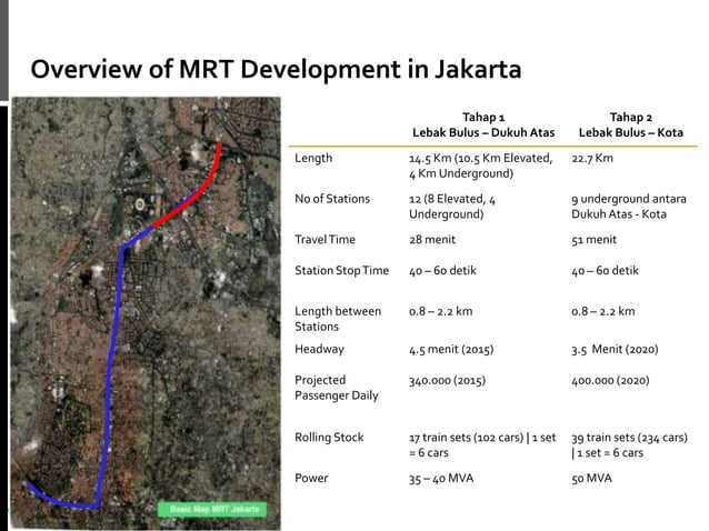 Agent Based Pedestrian Modeling for Evaluation MRT Jakarta Underground ...