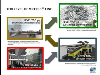 Agent Based Pedestrian Modeling for Evaluation MRT Jakarta Underground ...