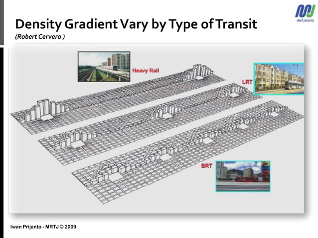 Agent Based Pedestrian Modeling For Evaluation Mrt Jakarta Underground Station Design Pptx