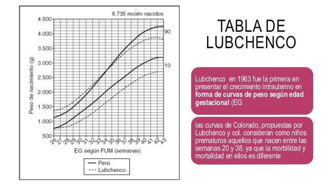 Antropometría en pediatría