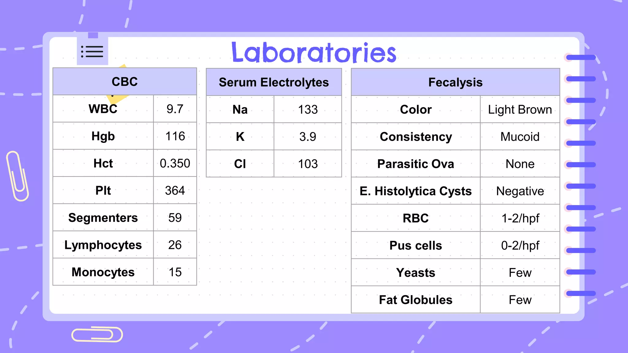 Pedia Case Presentation.pptx