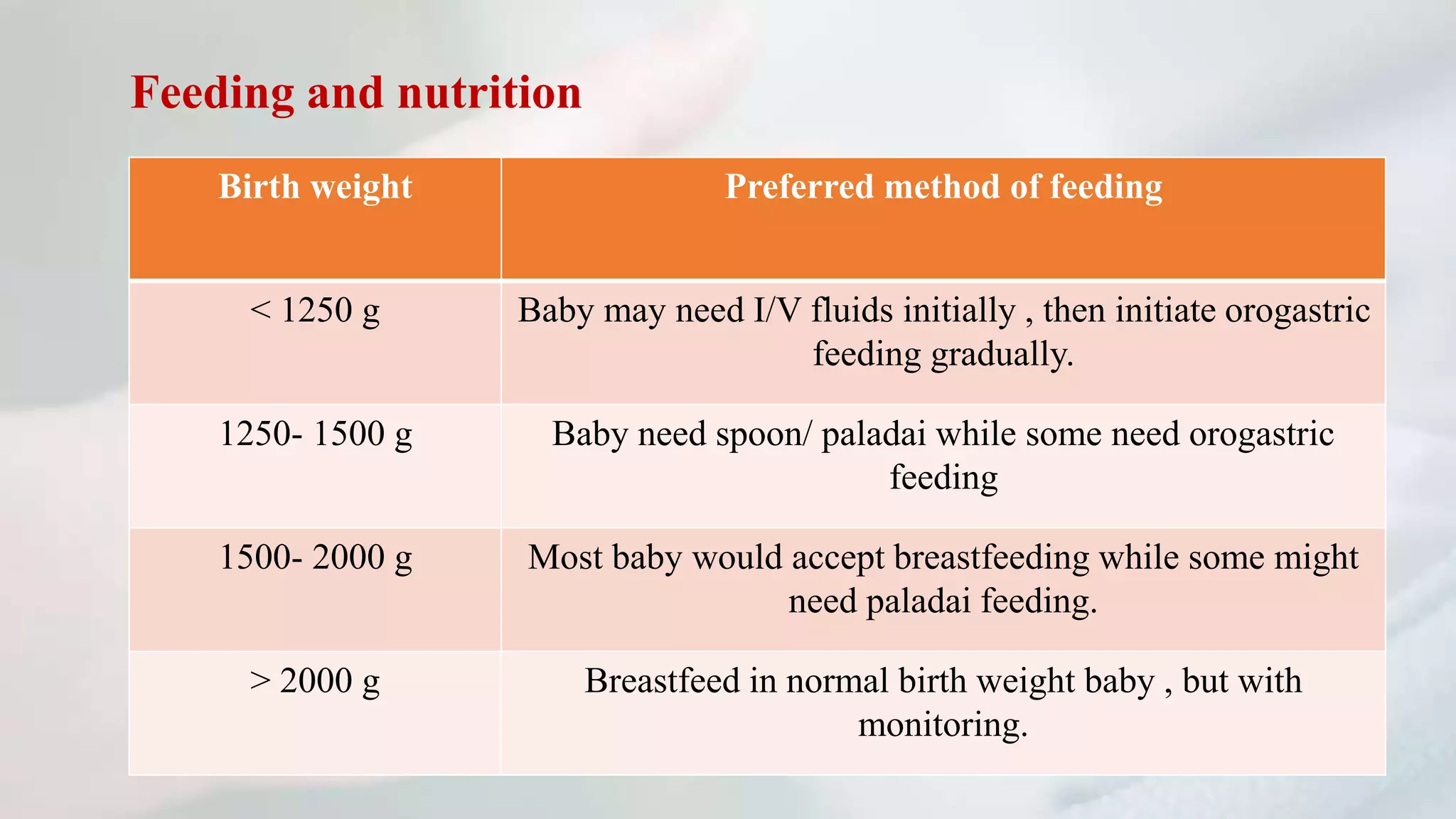 Nursing management of Preterm, Term, Post-term and IUGR Baby.pptx
