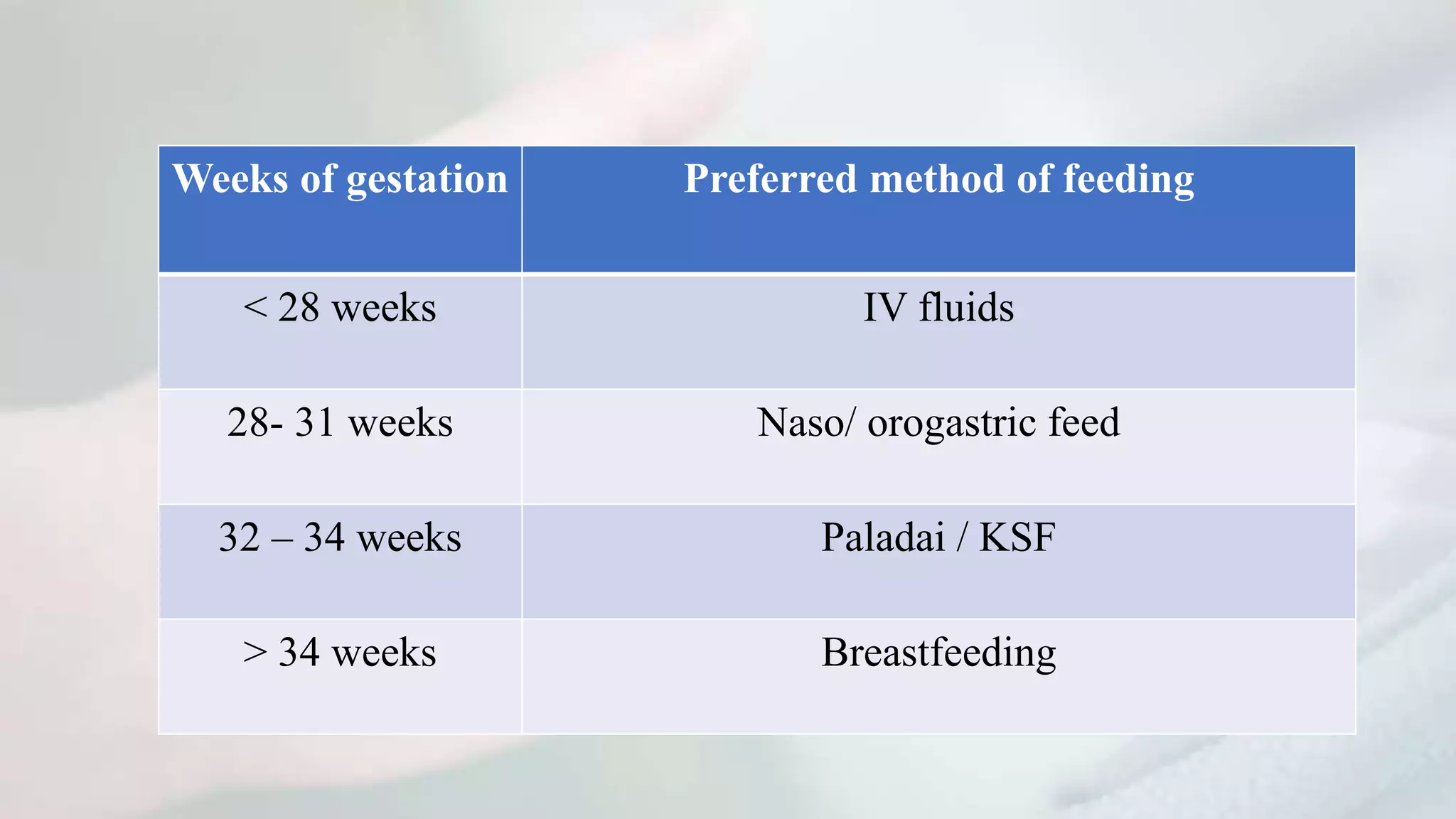 Nursing management of Preterm, Term, Post-term and IUGR Baby.pptx