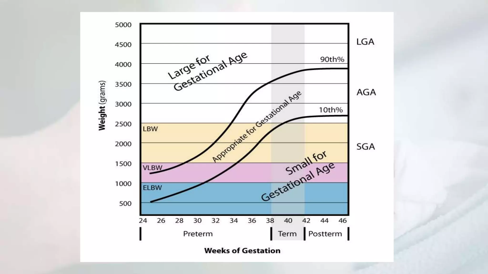 Nursing management of Preterm, Term, Post-term and IUGR Baby.pptx