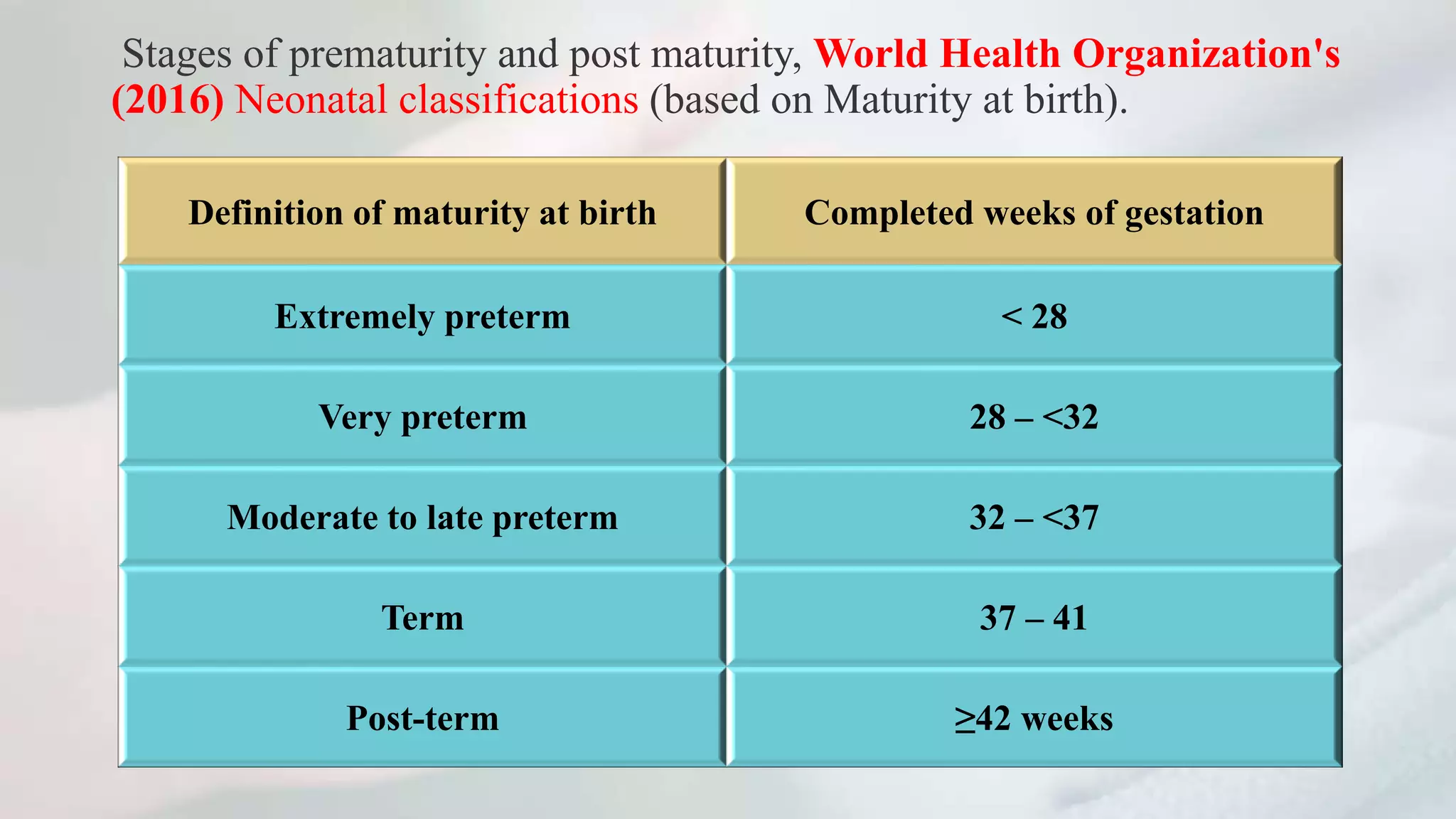 Nursing management of Preterm, Term, Post-term and IUGR Baby.pptx