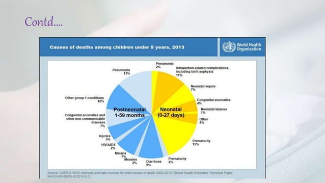 Nursing management of Preterm, Term, Post-term and IUGR Baby.pptx