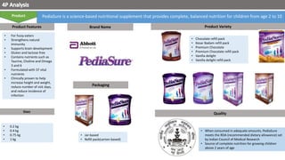 Pedia sure | PPTX