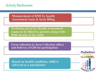 Pediasure Smart Kids School Activity 2011.pptx