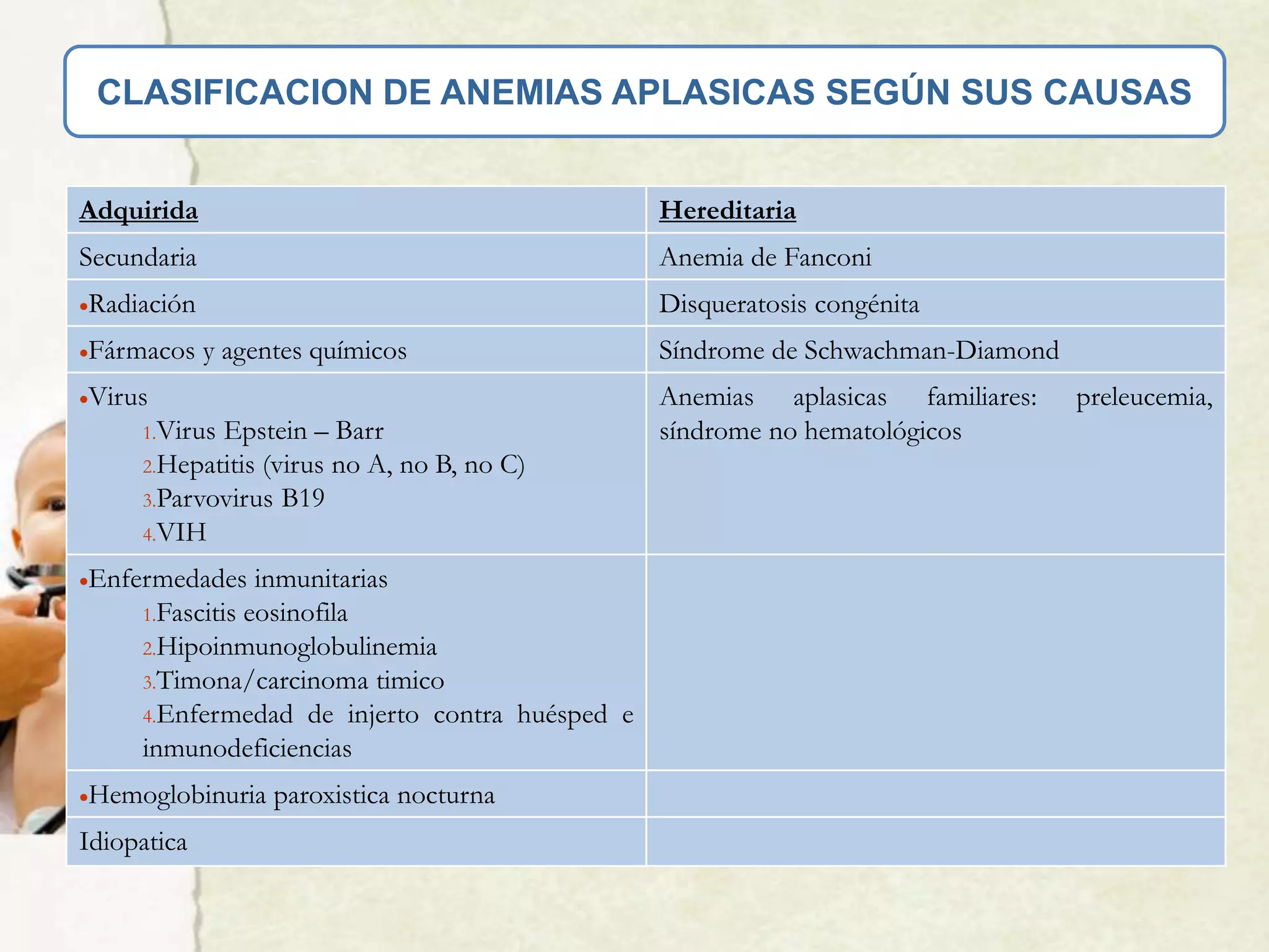 CLASIFICACION FISIOPATOLOGICA DE LAS ANEMIAS | PPTX