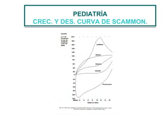 Pediatría crecimiento y desarrollo | PPT