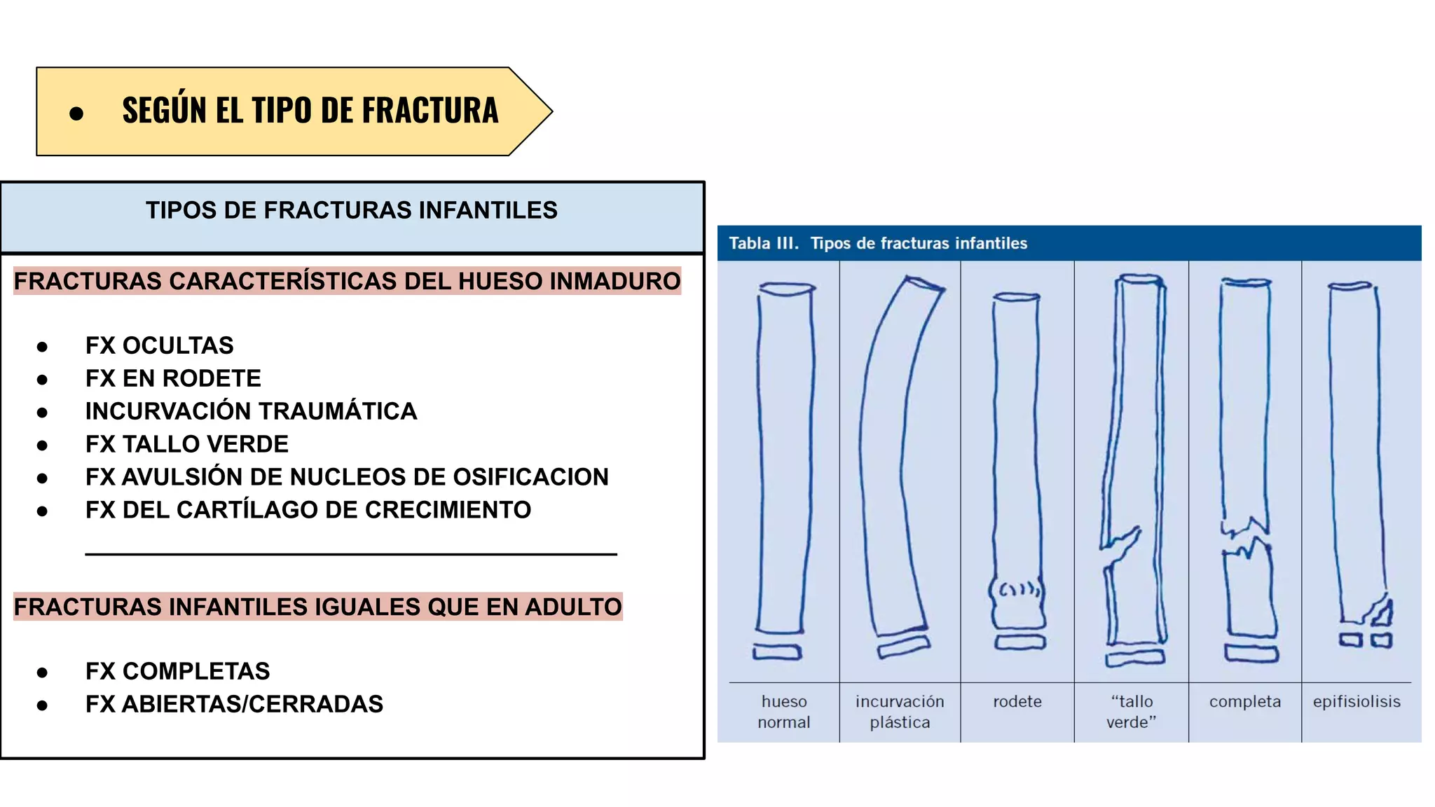 FRACTURAS PEDIATRIA | PDF