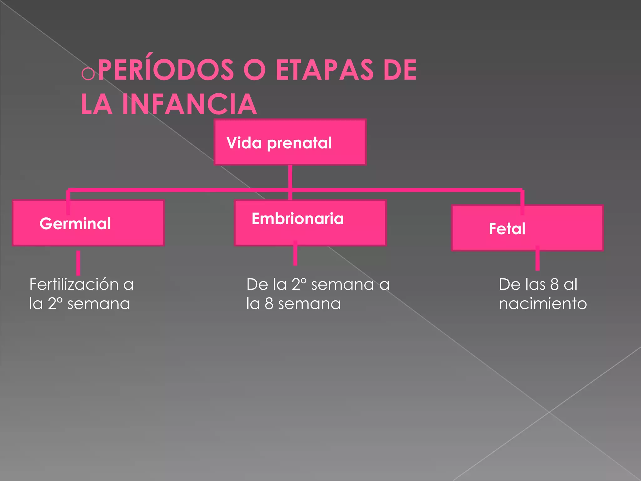 Descripcion de las etapas del crecimiento y desarrollo del niño y ...