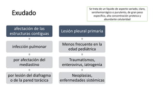 pediatria Derrame pleural.pptx