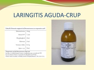 Pediatría laringitis | PPTX