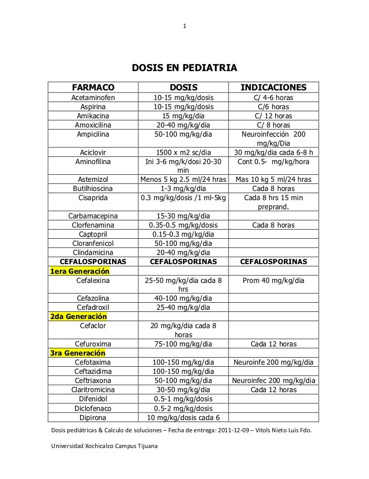 Liquidos Y Electrolitos Pediatria Medicamentos Dosis