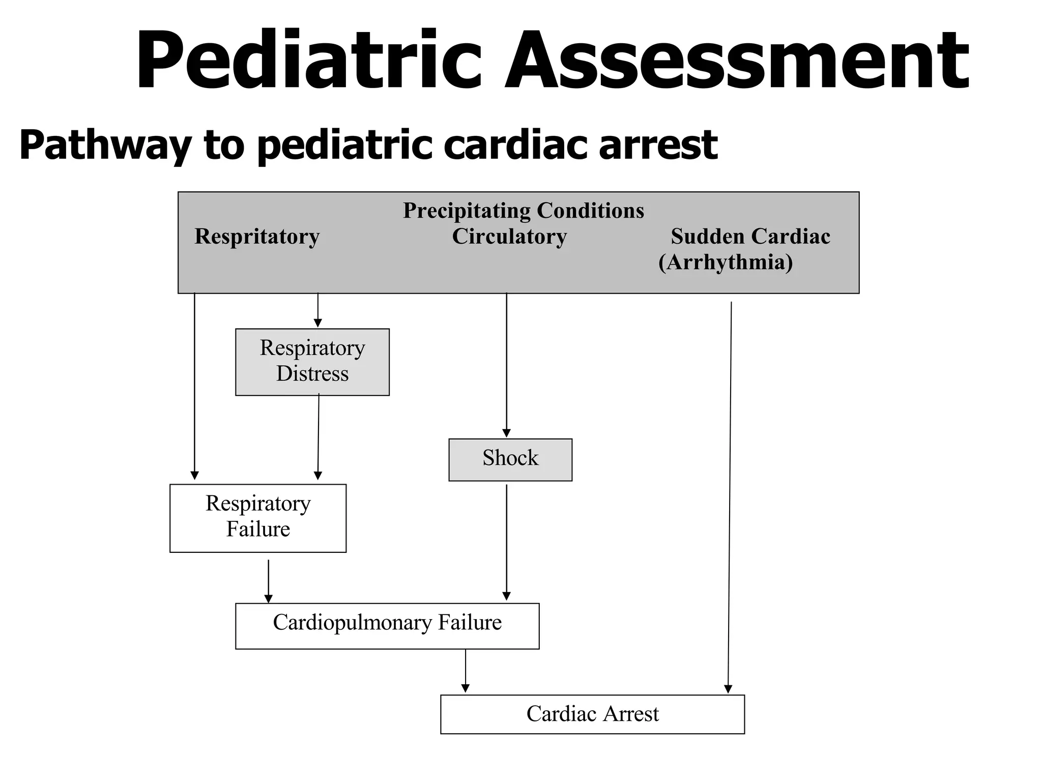 Medical triage for Pediatric patient | PPT