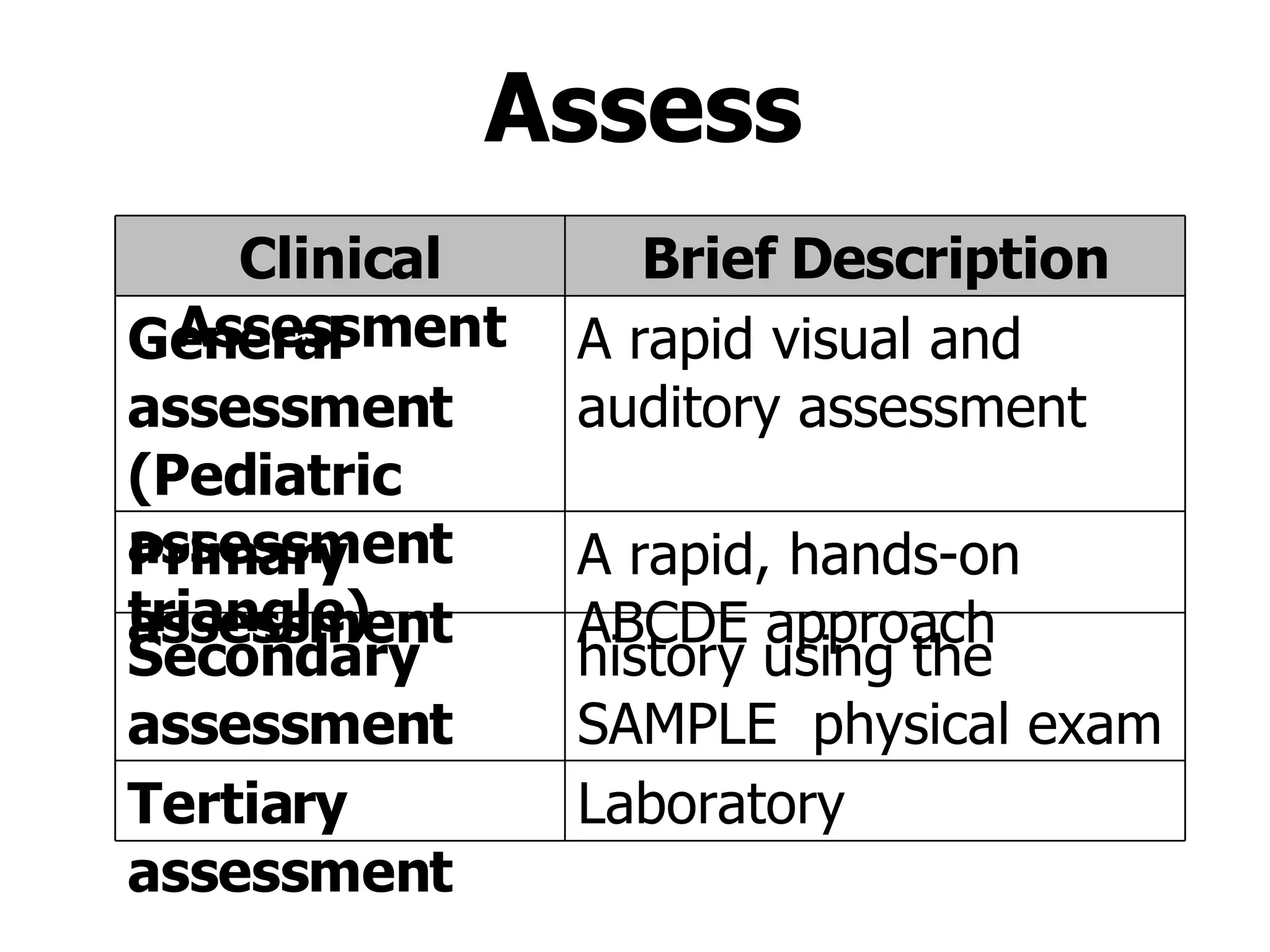 Medical triage for Pediatric patient | PPT