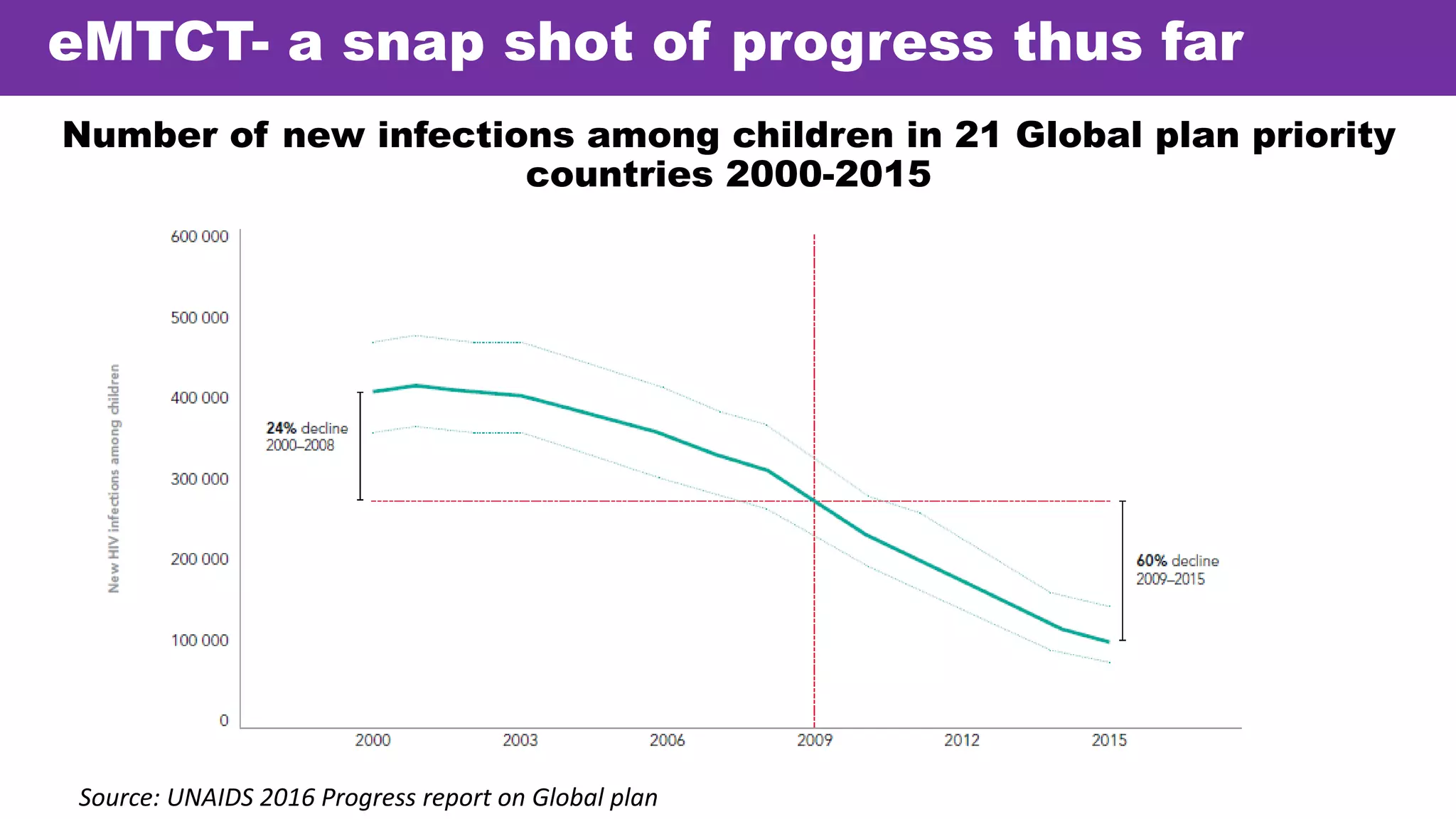 The journey towards making elimination of mother to child transmission ...