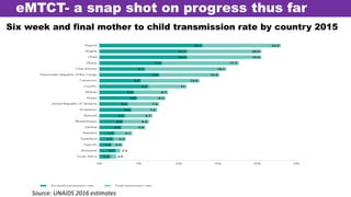 The journey towards making elimination of mother to child transmission ...