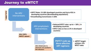 The journey towards making elimination of mother to child transmission ...