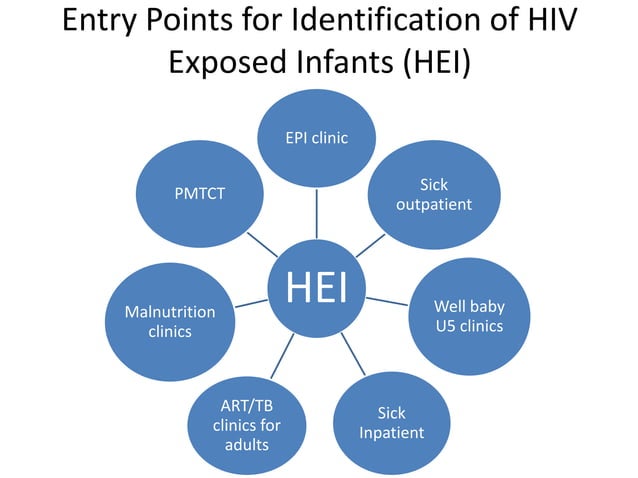 Pediatric and Adolescent HIV | PDF | Sexual Health | Diseases and ...