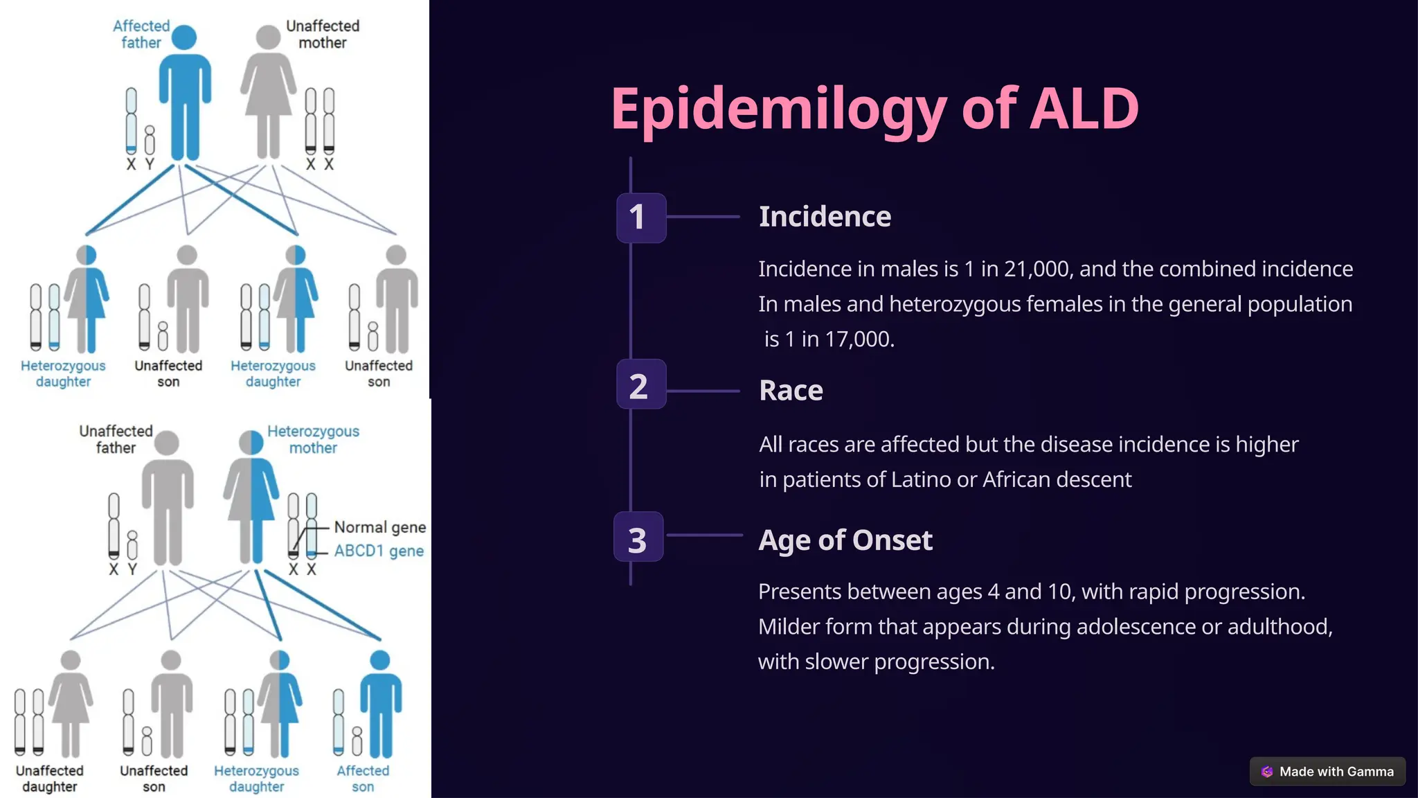 Pediatric Adrenoleukodystrophy (ALD).pptx