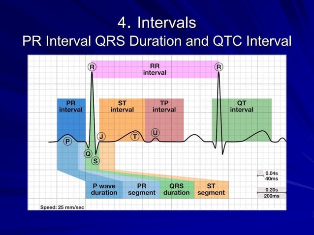 Pediatric-EKG-Interpretation-2018.ppt