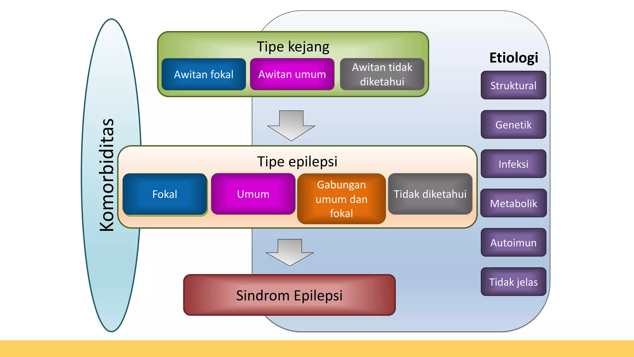 pediatric-emergency-neurology-slide.pdf