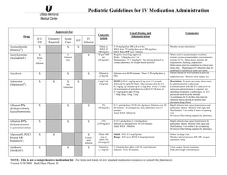 pediatric-guidelines-for-medications.pdf