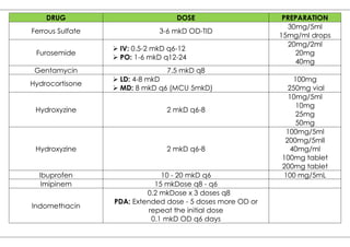 PEDIACTRIC MEDICINE LIST WITH MKD/MKDOSE BY WEIGHT | PDF