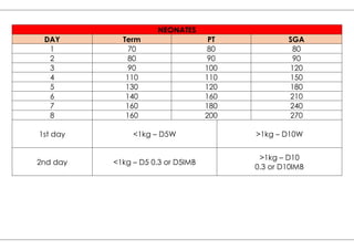 PEDIACTRIC MEDICINE LIST WITH MKD/MKDOSE BY WEIGHT | PDF