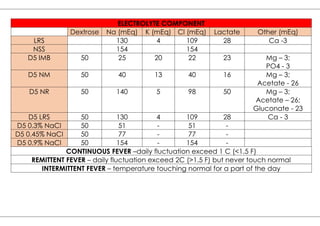 PEDIACTRIC MEDICINE LIST WITH MKD/MKDOSE BY WEIGHT | PDF