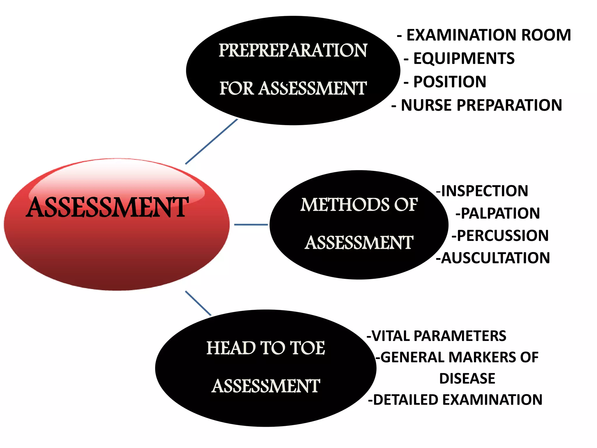 Pediatric physical assessment in children | PPTX