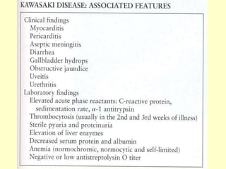 Pediatric Acquired Heart Diseases - Rivin | PPTX