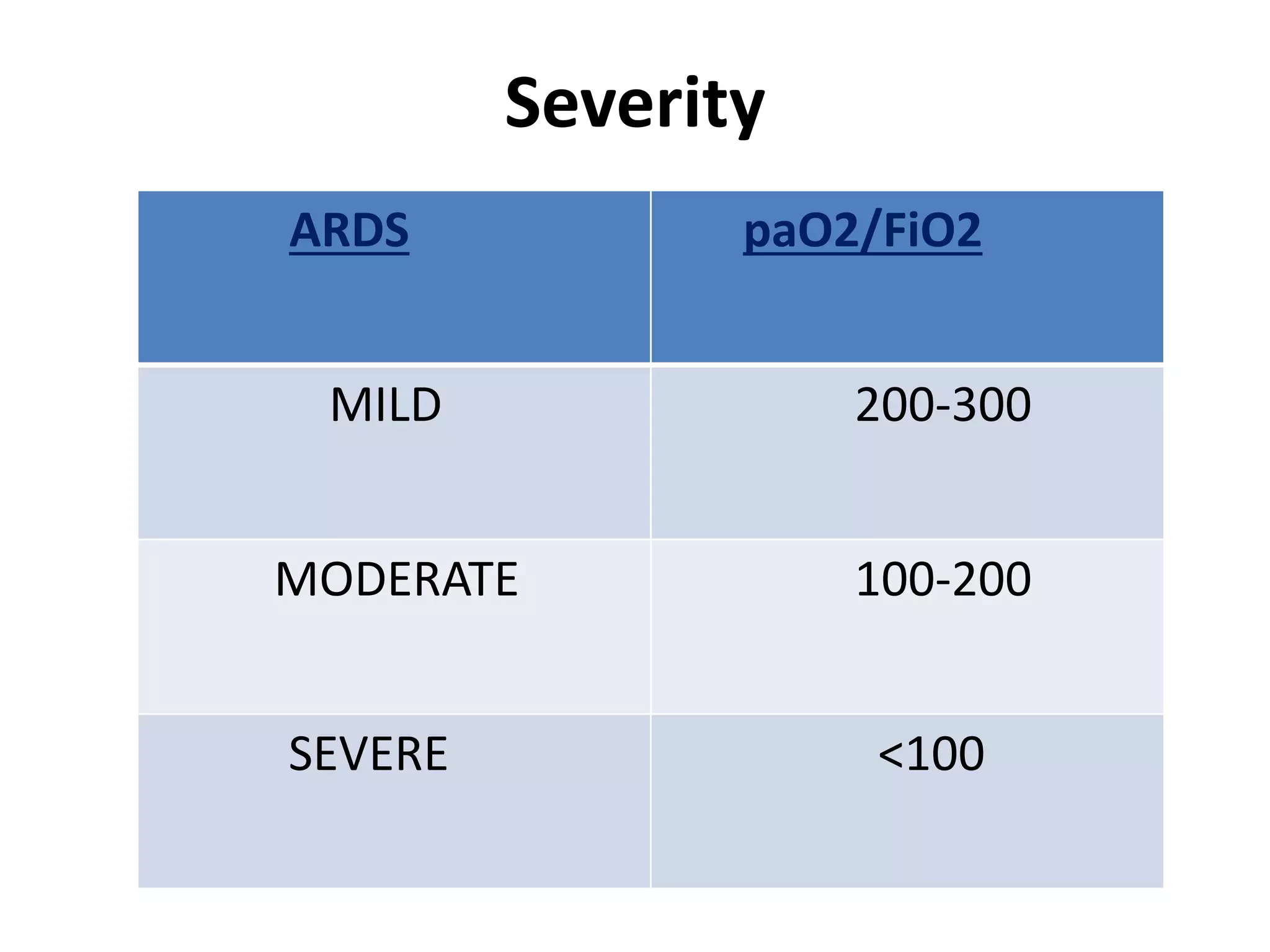 Pediatric acute respiratory distress syndrome | PPTX