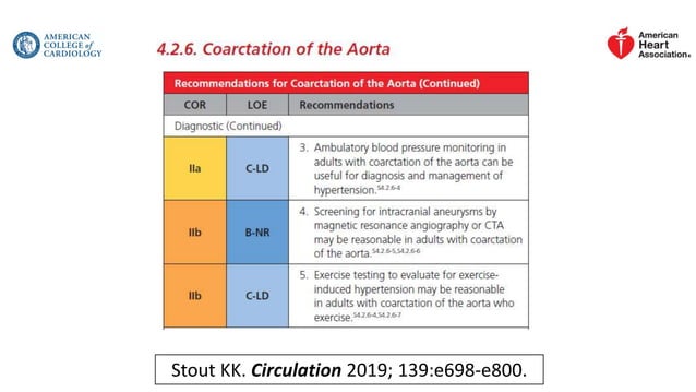 EMGuideWire's Radiology Reading Room on Pediatric Adult Aortic ...