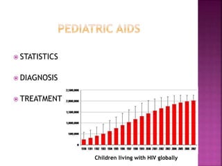 Pediatric Aids | PPTX | Pregnancy | Reproductive Health