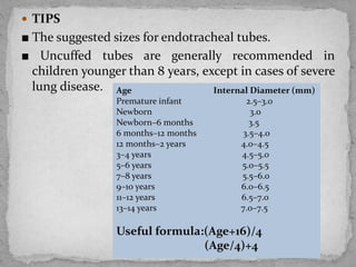 Pediatric airway management | PPTX