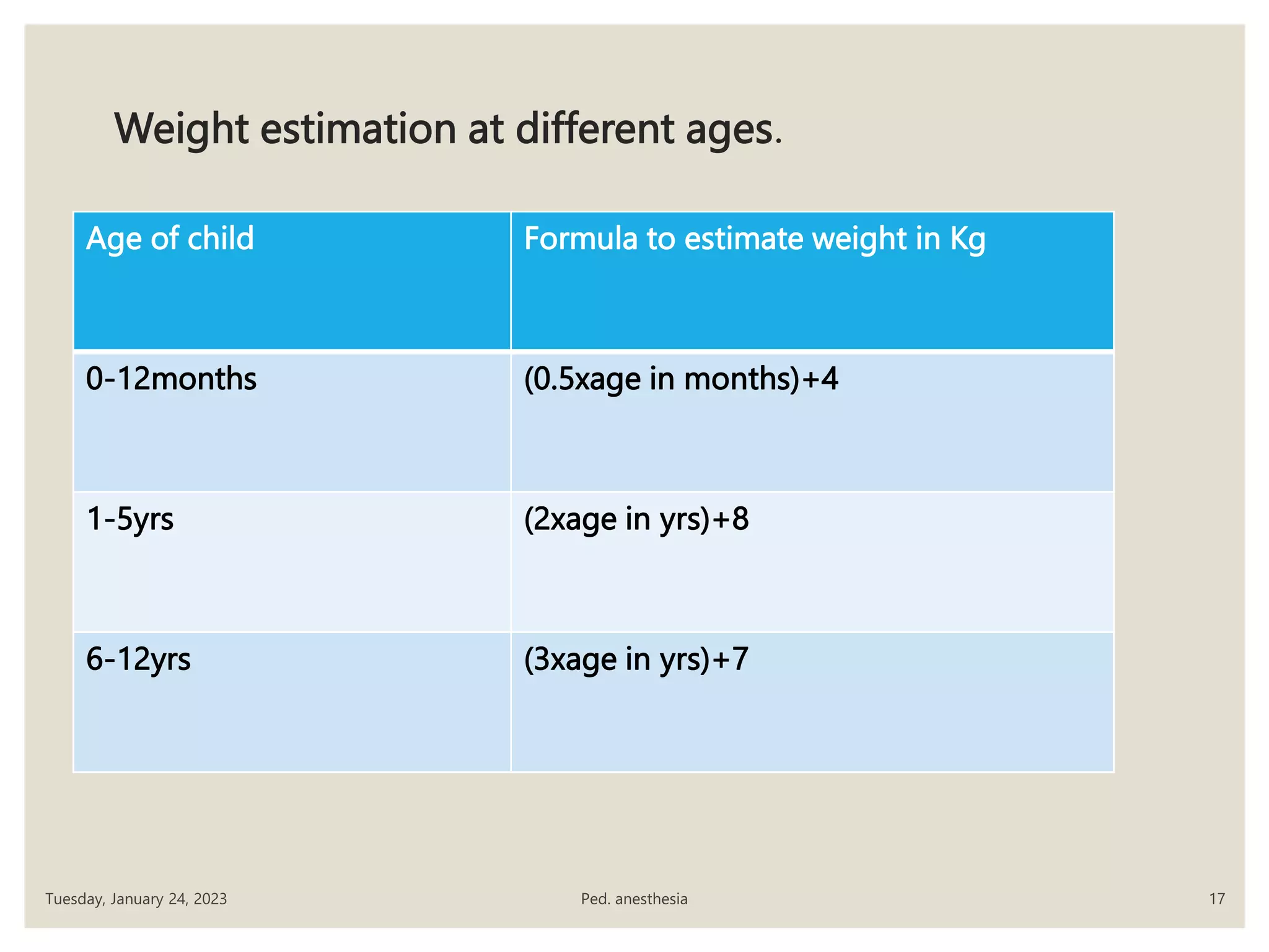 Pediatric Anesthesia.pptx