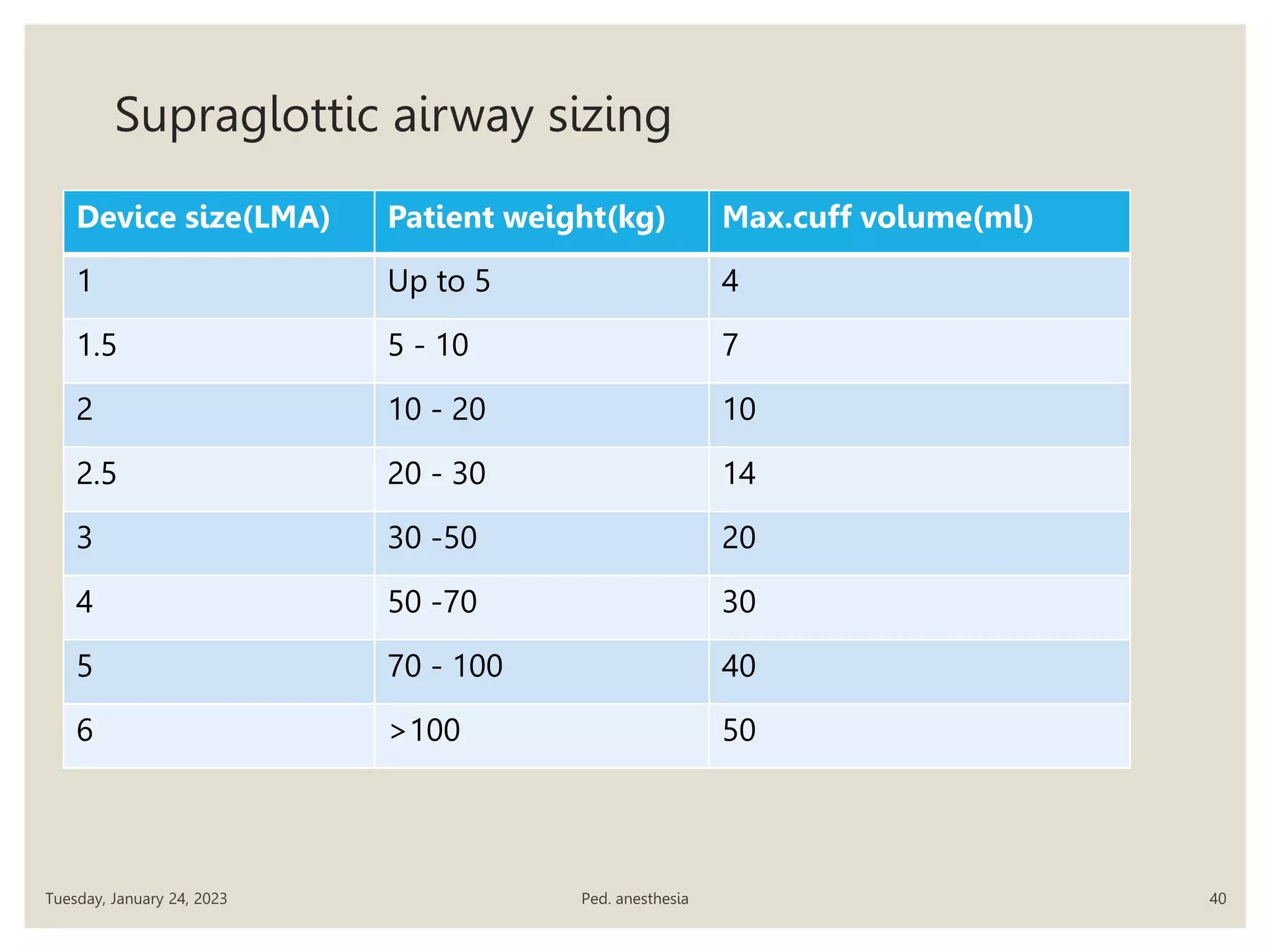 Pediatric Anesthesia.pptx
