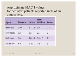 Pediatric Anesthesia.pptx